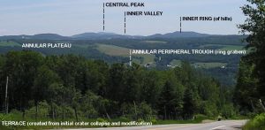 CHARLEVOIX IMPACT STRUCTURE – Crater Explorer