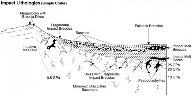 BRECCIA – Crater Explorer