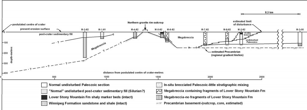 HIGH ROCK LAKE STRUCTURE – Crater Explorer