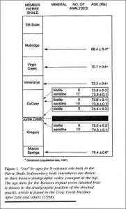 MANSON IMPACT CRATER – Crater Explorer