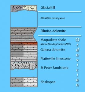 KENTLAND IMPACT STRUCTURE – Crater Explorer