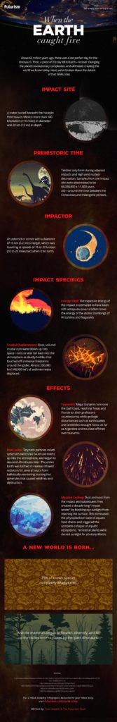 CHICXULUB IMPACT STRUCTURE – Crater Explorer